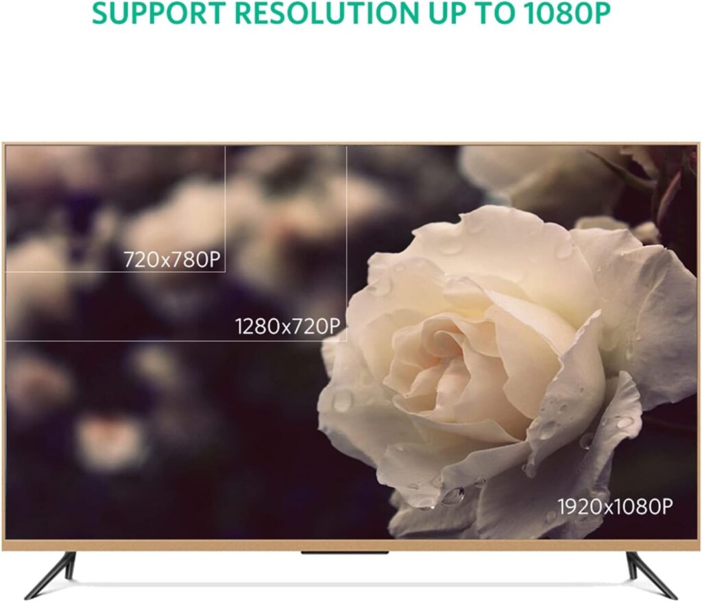 UGREEN 11646 VGA SVGA HD15 Male to Male Video Coaxial Monitor Cable (2 ...