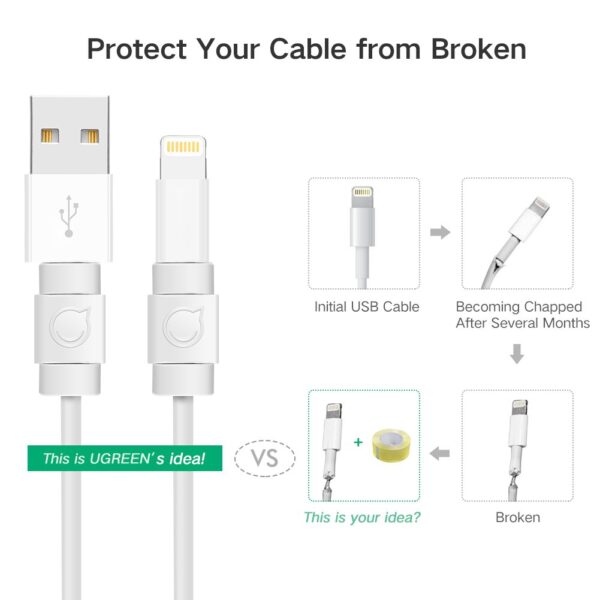 UGREEN 40705 Cable Protector USB Cable Saver Charging Cord Protector ...