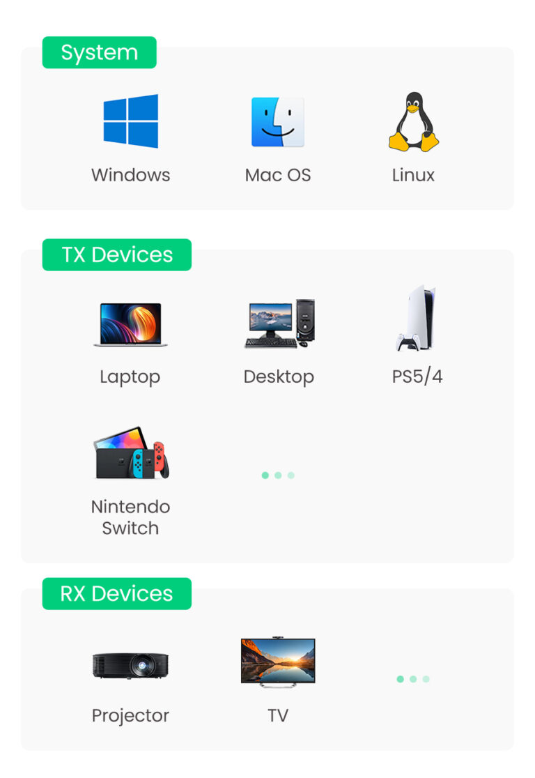 UGREEN 50633 Wireless HDMI Extender TX and RX 50 Meter Range