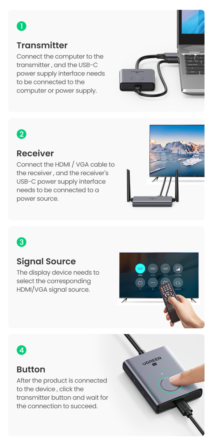 UGREEN 50633 Wireless HDMI Extender TX and RX 50 Meter Range