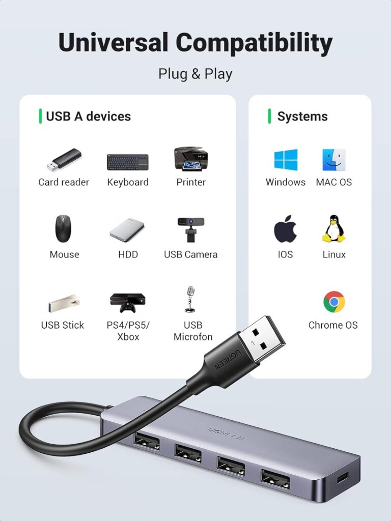 UGREEN 50985 Ultra Slim 4 Port USB 3.0 Hub with 5Gbps Data Transfer ...