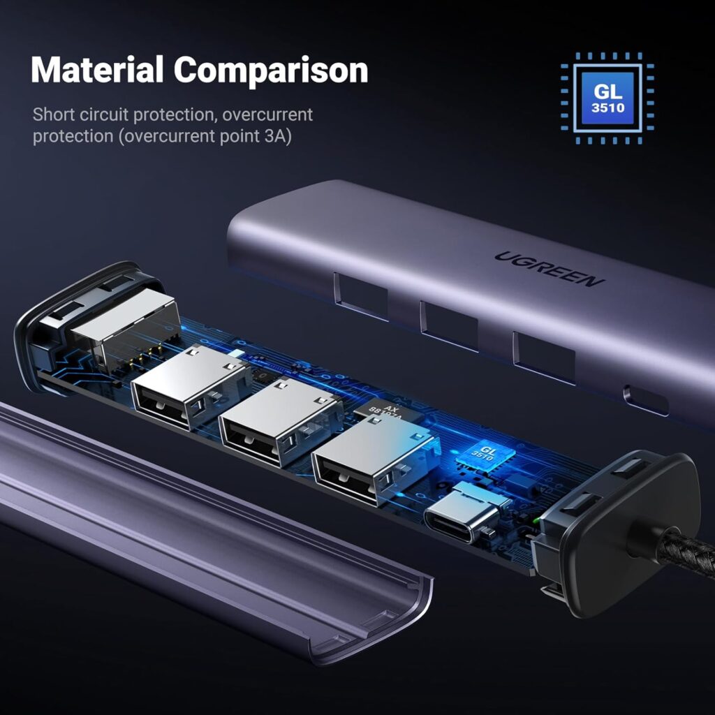 UGREEN 60554 USB 3.0 To Gigabit Ethernet Adapter 5 In 1 Multiport Hub
