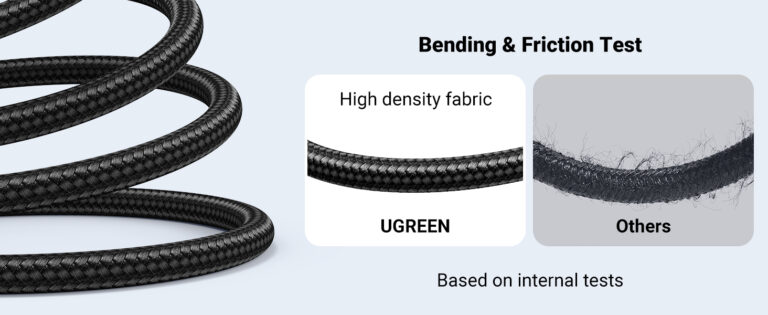 UGREEN 80403 8K HDMI to HDMI Braided Cable (2 Meters)