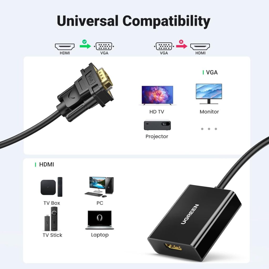 UGREEN 20694 HDMI to VGA, HDMI to VGA Adapter Connector (Female to Male ...