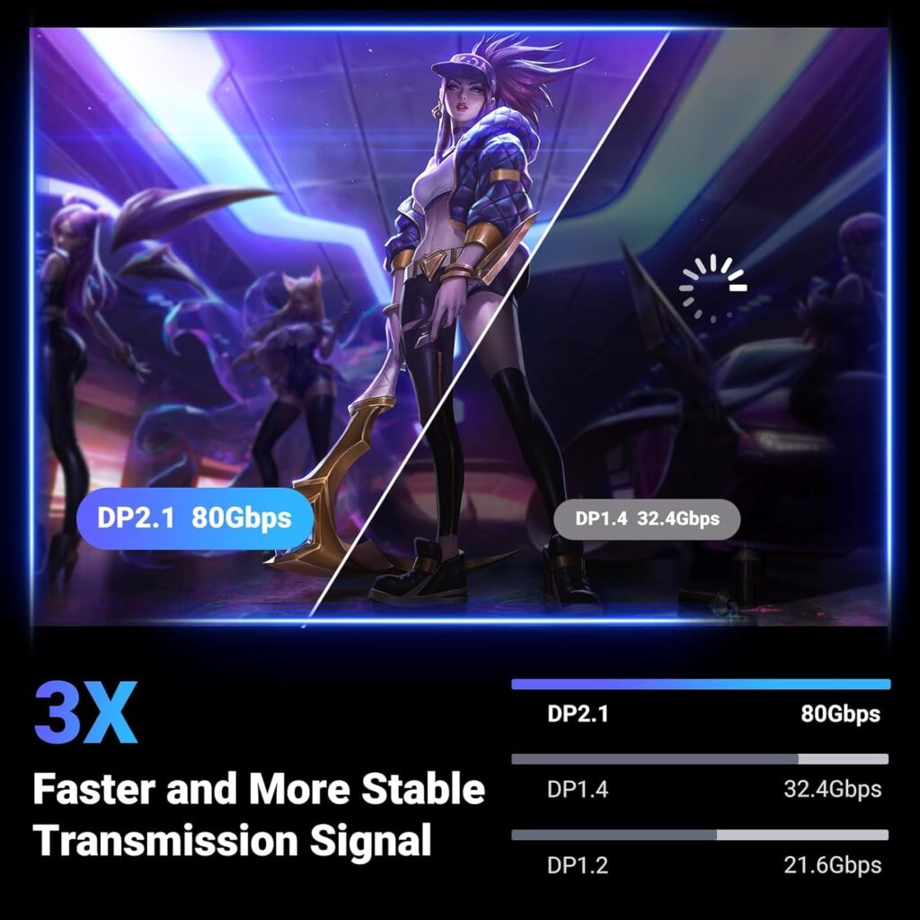 UGREEN 15384 16K DisplayPort Cable 2.1 (VESA Certified) FreeSync G-Sync ...