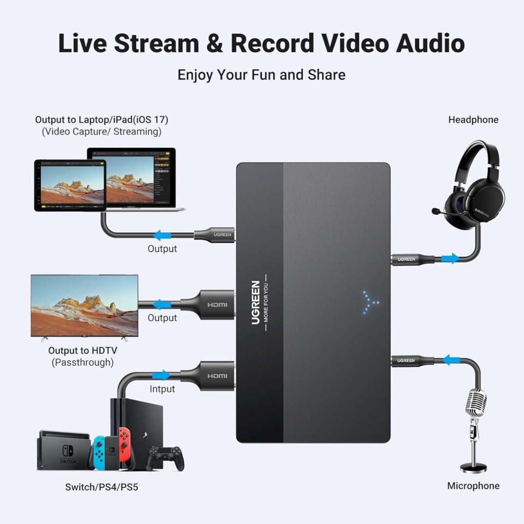 UGREEN 15390 4K Video Capture Card, Full HD 1080P 60FPS USB/Type-C 3.0 ...