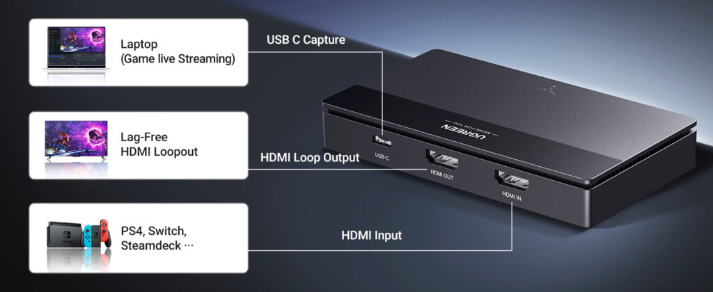 UGREEN 15390 4K Video Capture Card, Full HD 1080P 60FPS USB/Type-C 3.0 ...