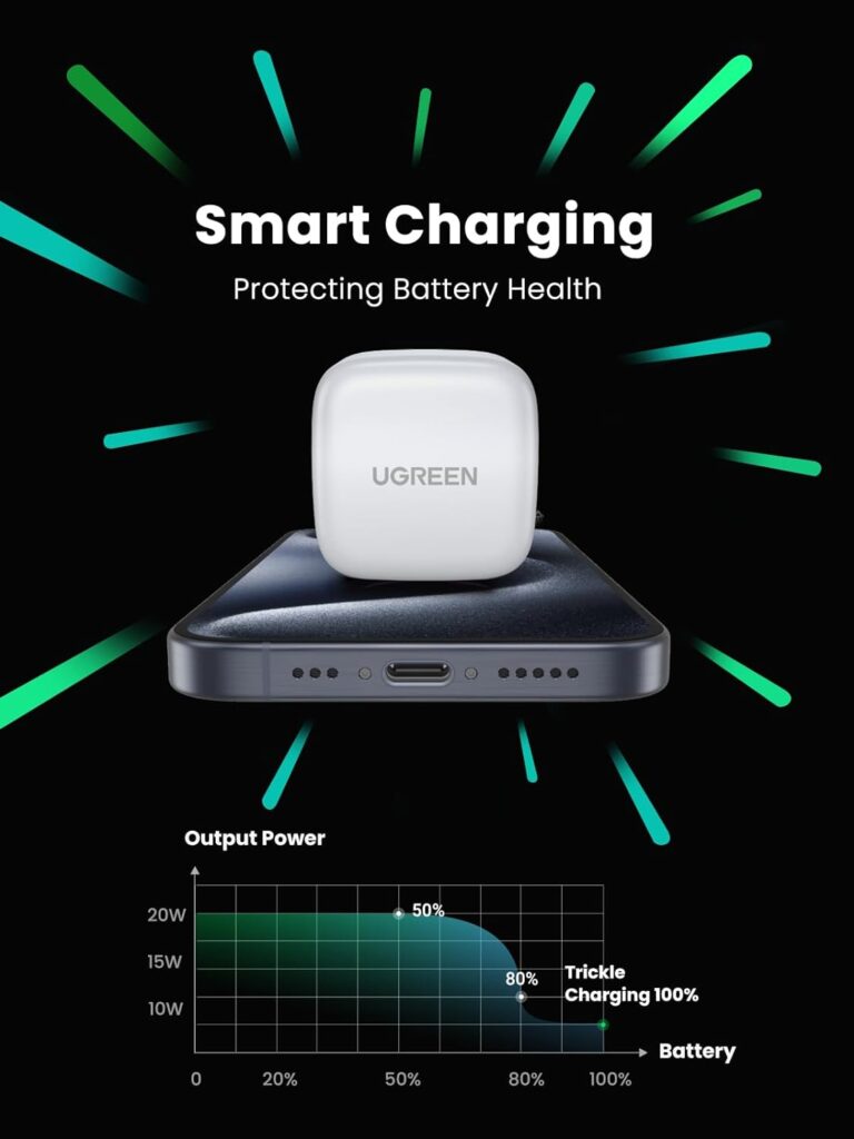 UGREEN 60451 20W USB C Plug Supports Max 20W PD Fast Charger UK Plug ...