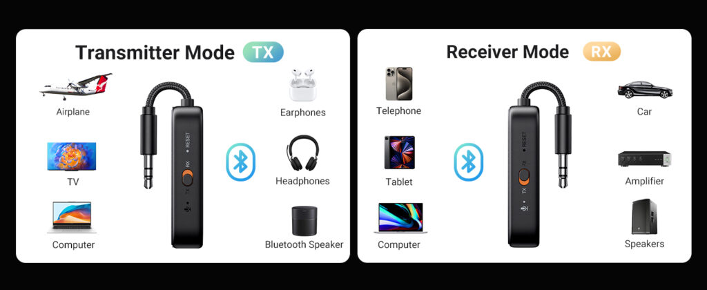 UGREEN 35222 2-in-1 Wireless Bluetooth 5.2 Transmitter/Receiver Adapter