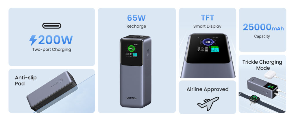 UGREEN 35525 Nexode Power Bank 25000mAh 200W PD 3.1 Fast Charging 3-Port USB C Battery Pack with ...