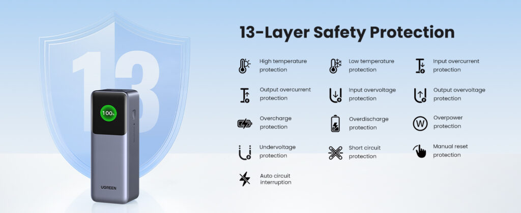 UGREEN 35525 Nexode Power Bank 25000mAh 200W PD 3.1 Fast Charging 3-Port USB C Battery Pack with ...