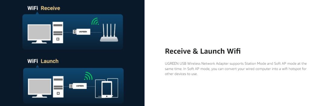 UGREEN 90340 WiFi-6 AX1800 1800Mbps WiFi Adapter 5G 2.4G Dual Band WiFi ...