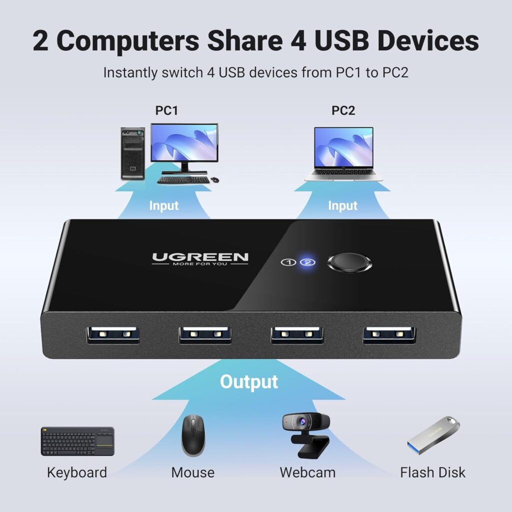 UGREEN 30767 USB 2.0 Switch 2 In 4 Output USB KVM Switch