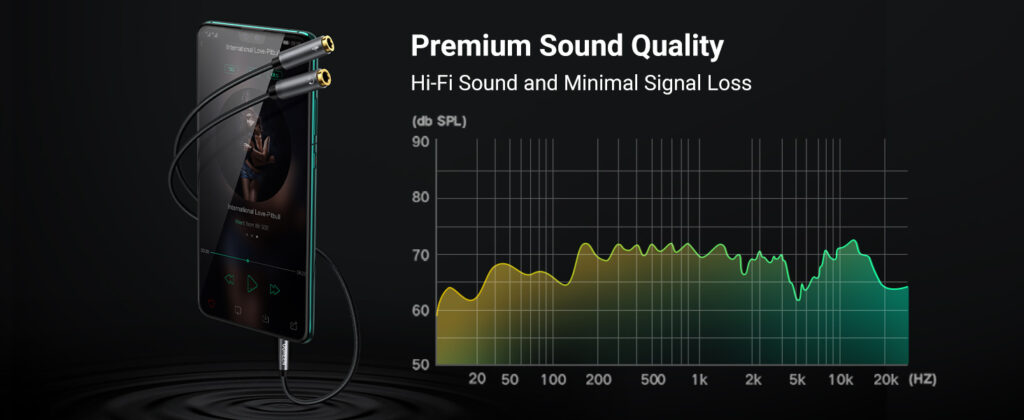 UGREEN 30619 Headphone Splitter Price in Pakistan | Xcessorieshub