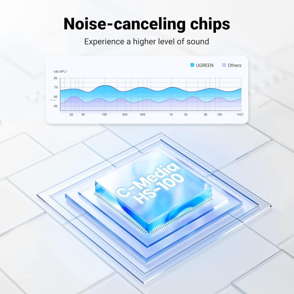 UGREEN 30724 USB to Audio Jack Sound Card Adapter with Dual TRS 3-Pole ...